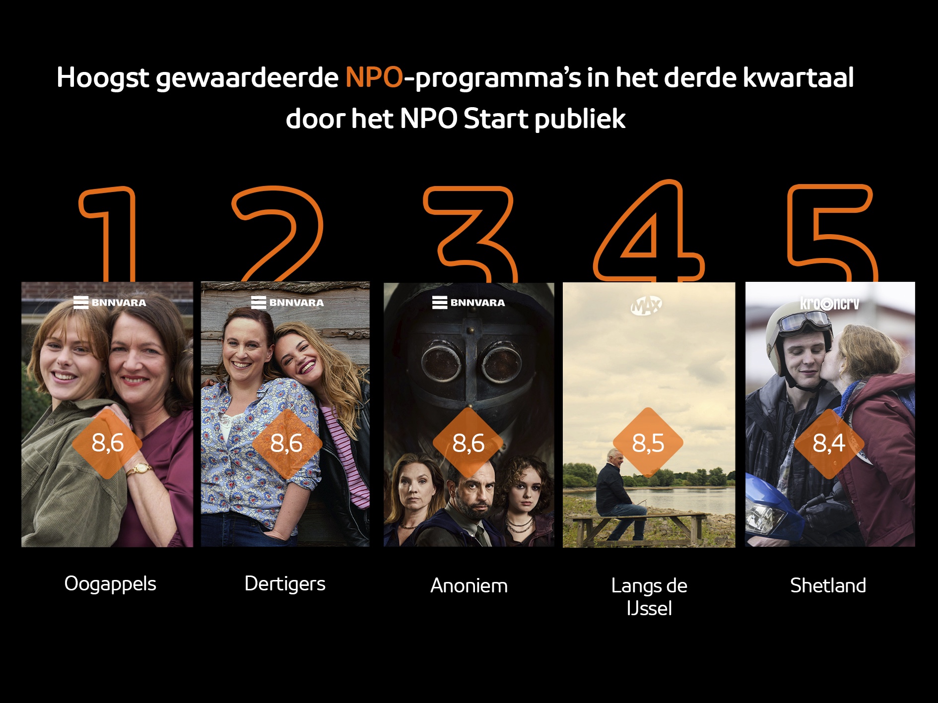 Dit zijn de hoogst gewaardeerde programma's van de publieke omroep in ...